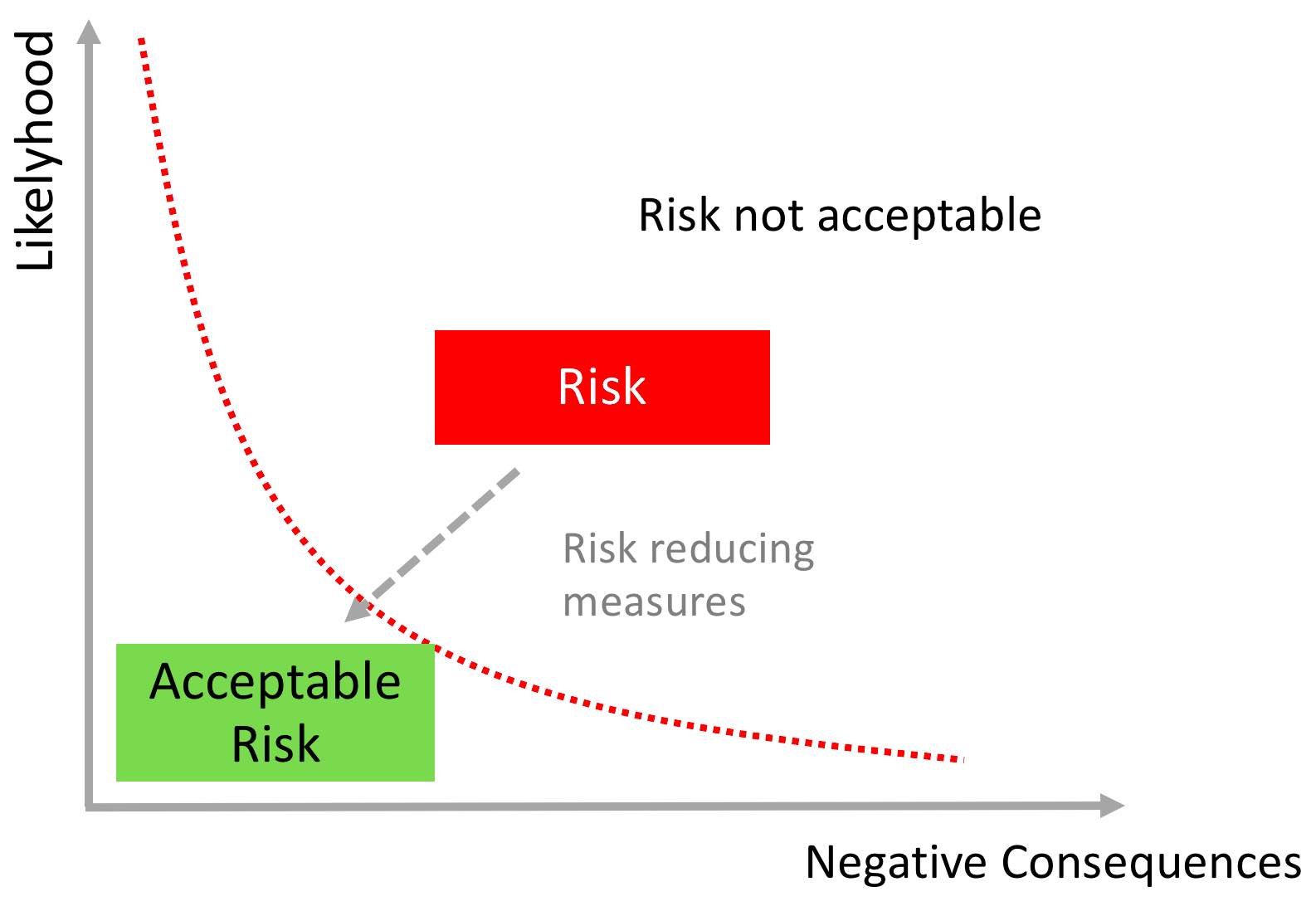 Why security is one of the biggest engineering challenges ahead